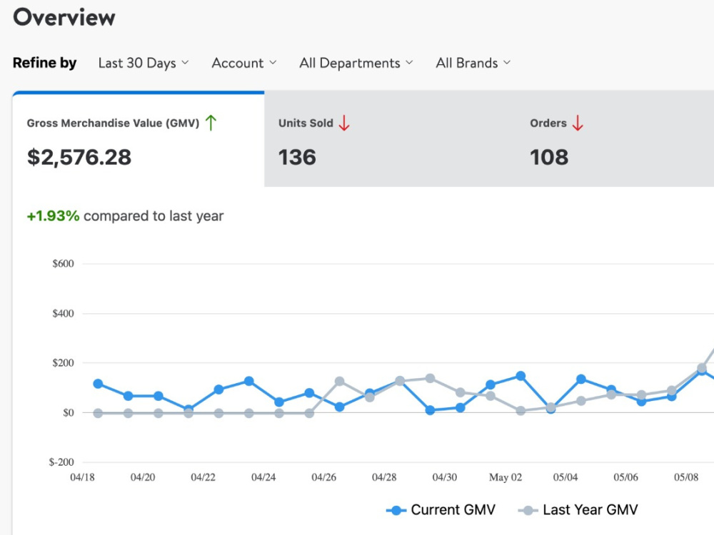Walmart Virtual Assistant | Expert Walmart Products setup VA | Upwork