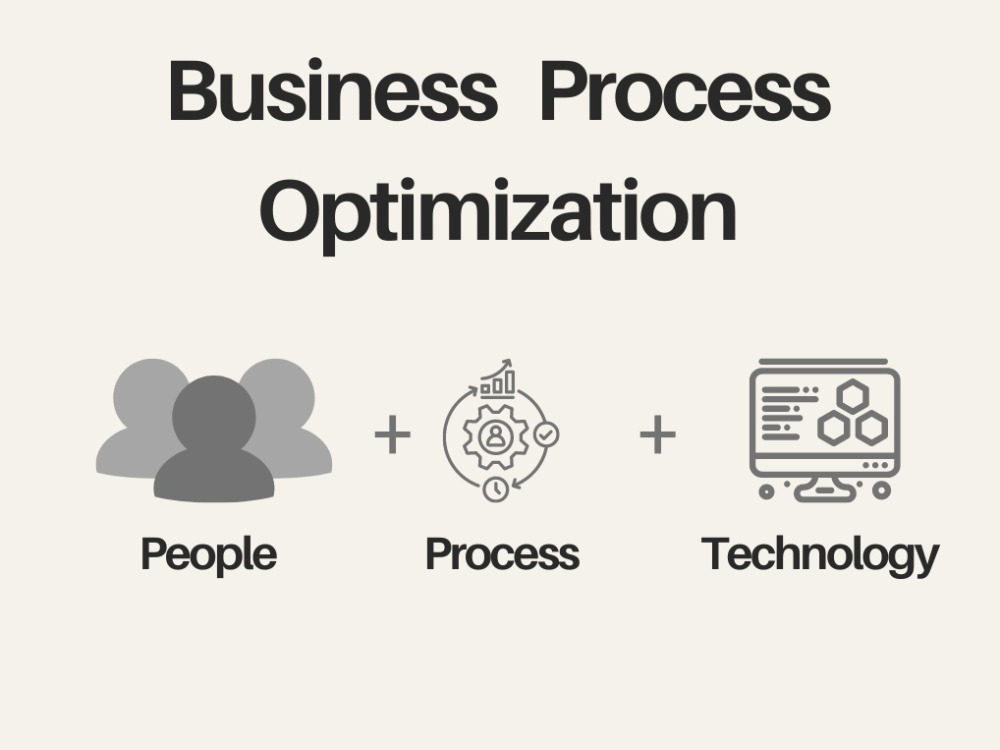 Business process mapping and process improvement proposal | Upwork