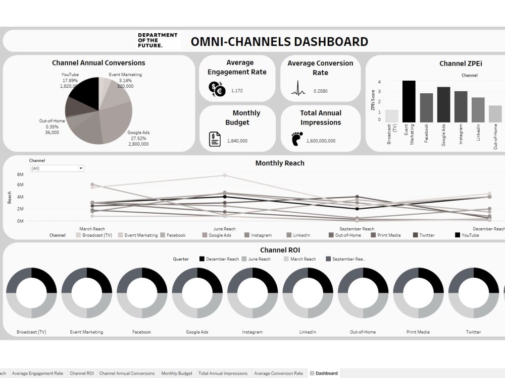 Fascinating data visualizations for your business using Tableau | Upwork