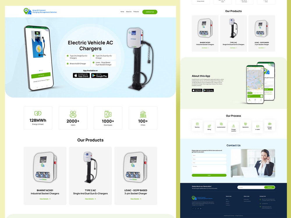 WordPress Website Design | WordPress expert | WordPress Designer ...