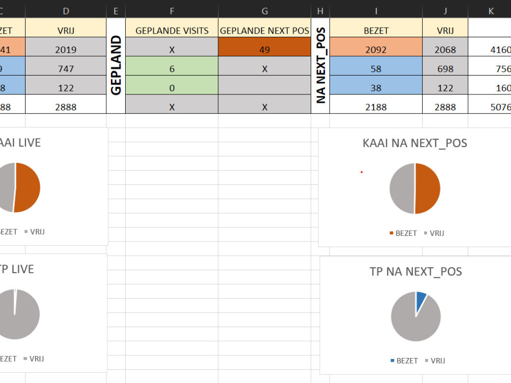 Worked out spreadsheets with formula's, visuals, formatting and more ...