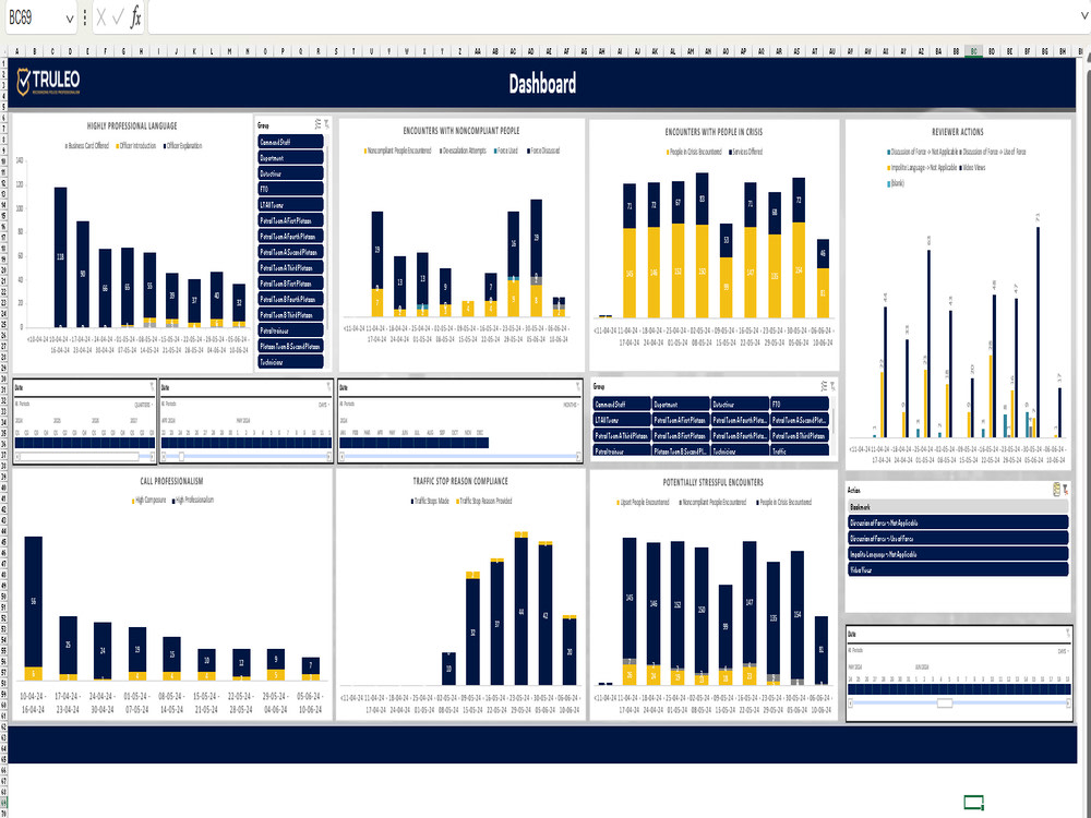 An Attractive Dynamic Excel Dashboard By Analyzing Your Data Upwork