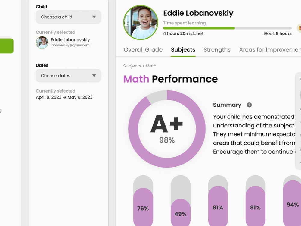 A fantastic Python Django web application | Upwork