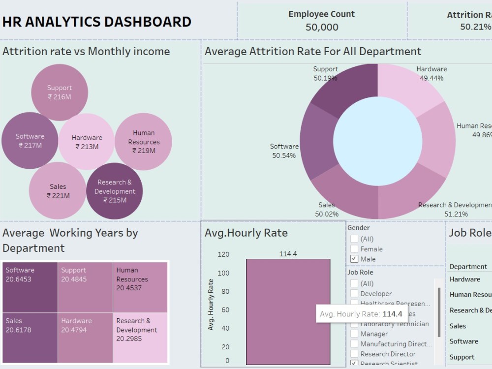 A fantastic interactive dashboard in excel | Upwork