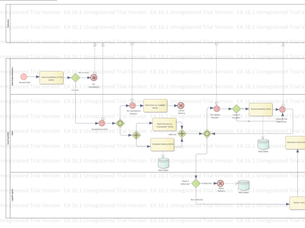Business process modeling and Notations diagram(BPMN 2.0) | Upwork