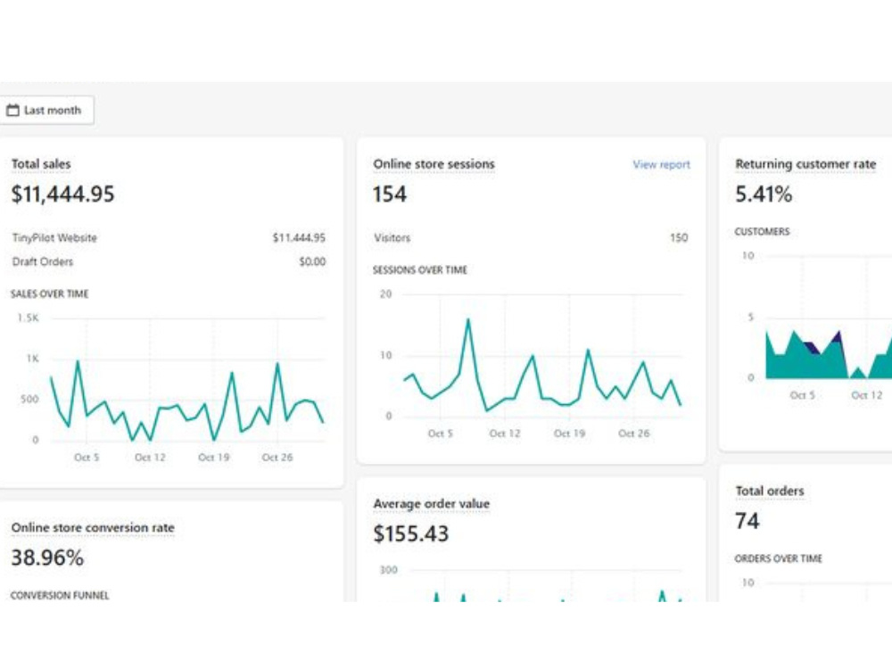 In Facebook Ads handling campaign setup and management via Ads Manager ... In Facebook Ads handling campaign setup and management via Ads Manager ...