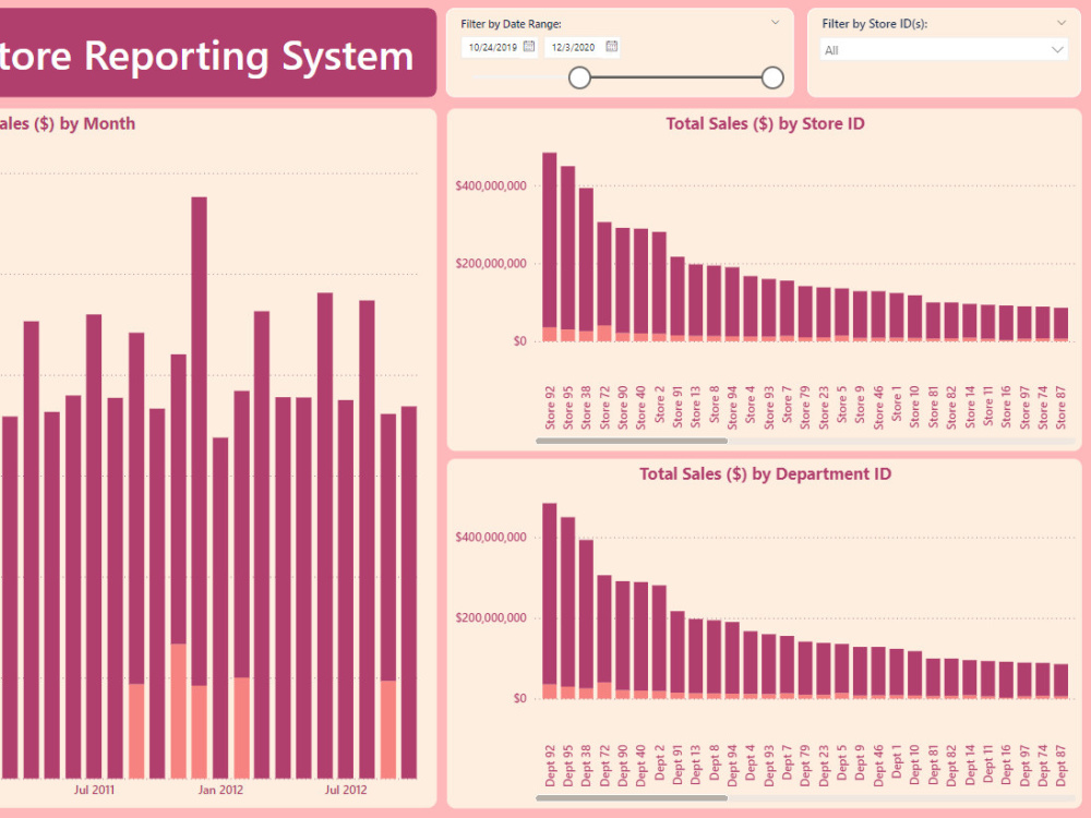 Quick Expert Level PowerBI Dashboards | Upwork