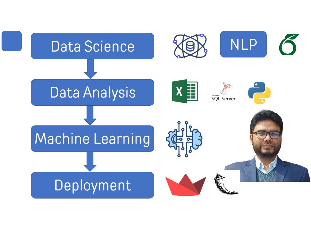 Data Science and Analysis Services using SQL, Excel, and Python | Upwork