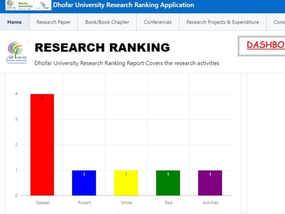 To Develop Design Databases And Customize Your Oracle Apex Applications Upwork