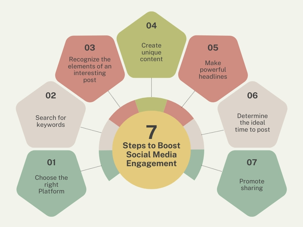Infographic design tailored to your brand | Upwork