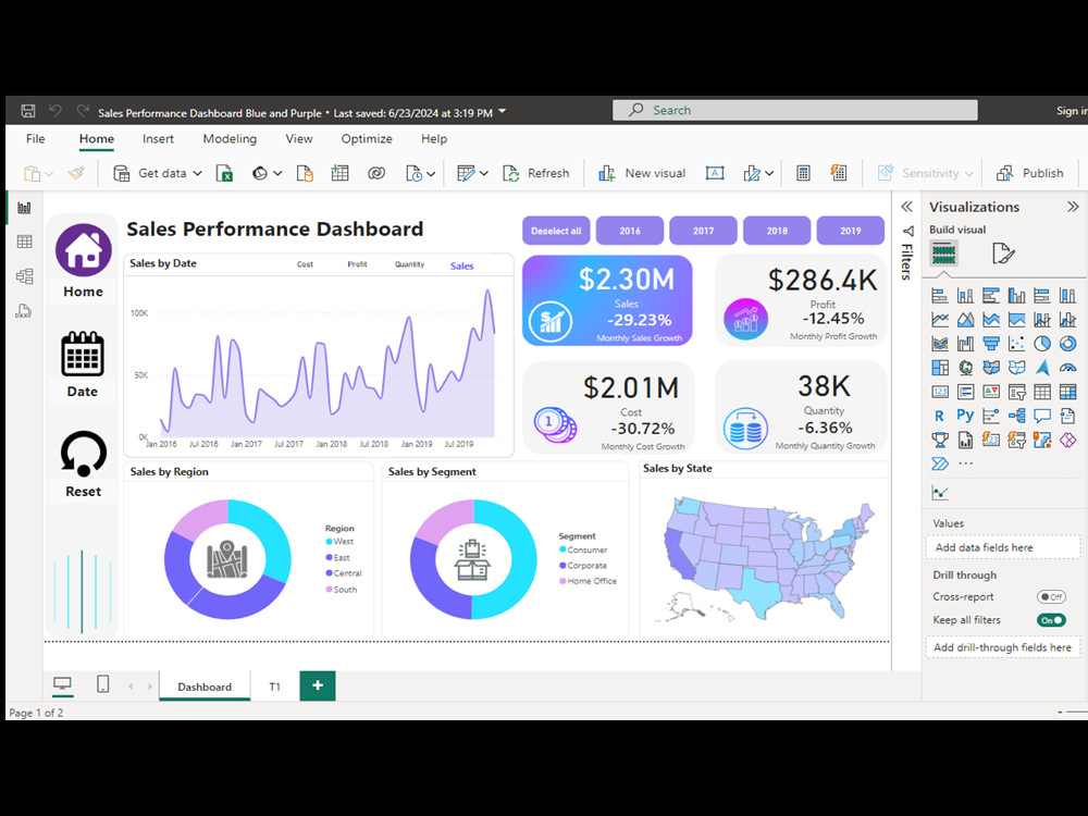 Power BI Dashboards, Power Apps Integration, KPIs Reports & Insights ...