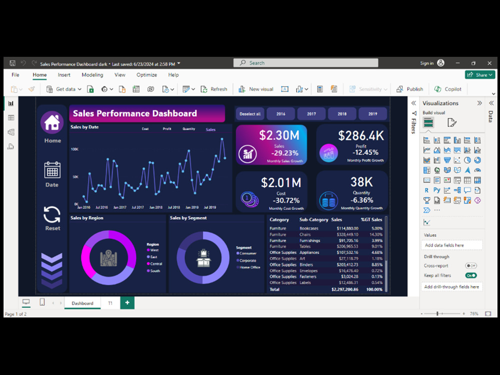 Power BI Dashboards, Power Apps Integration, KPIs Reports & Insights, DAX | Upwork