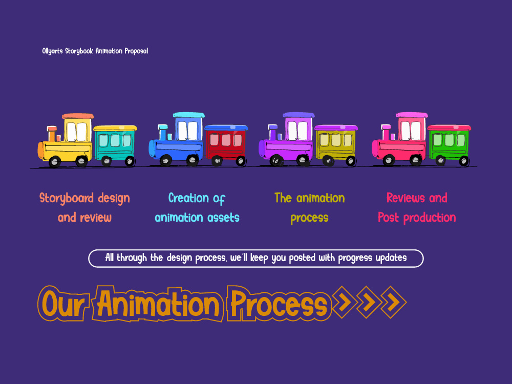 An adaptive animated 2d cartoon for your existing storybook | Upwork