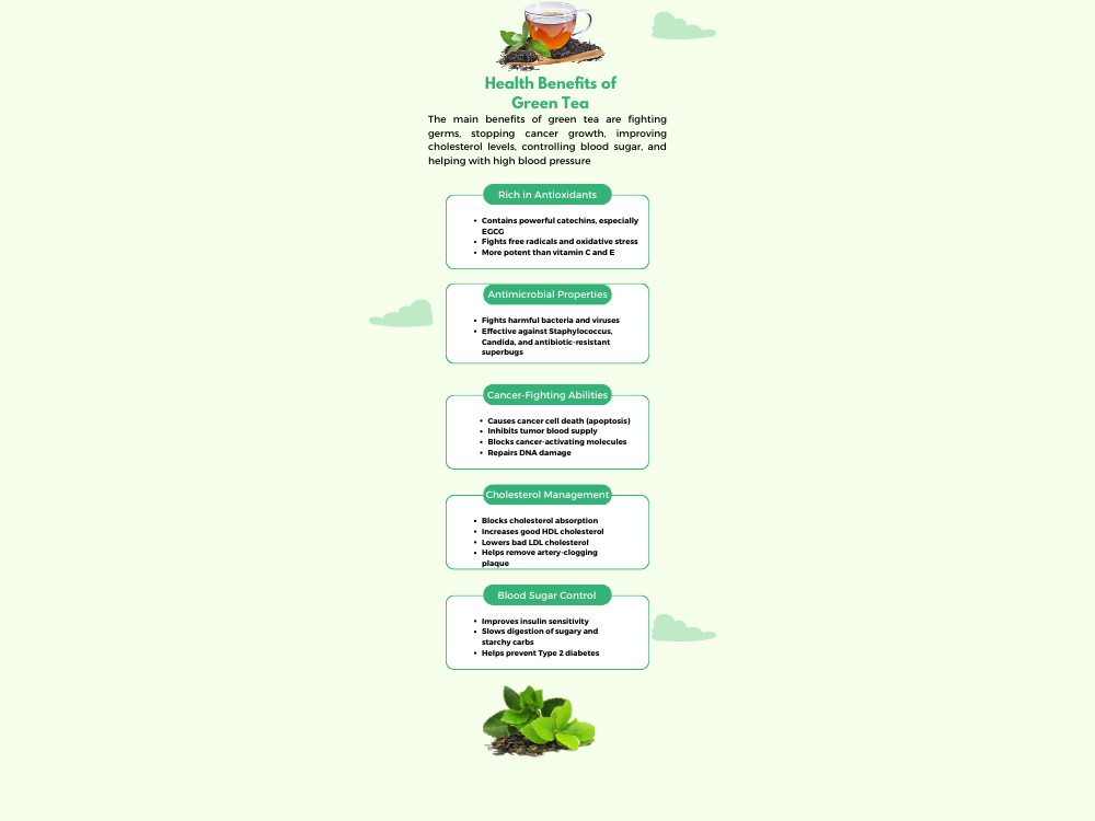 Professionally designed infographic summarizing key data points | Upwork