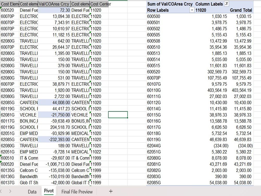 Comprehensive Financial Modeling & Analysis with Advanced Excel ...