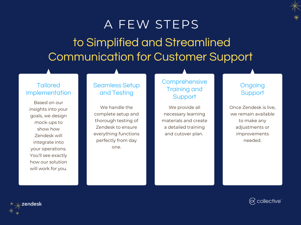 Zendesk set-up to match your processes | Upwork