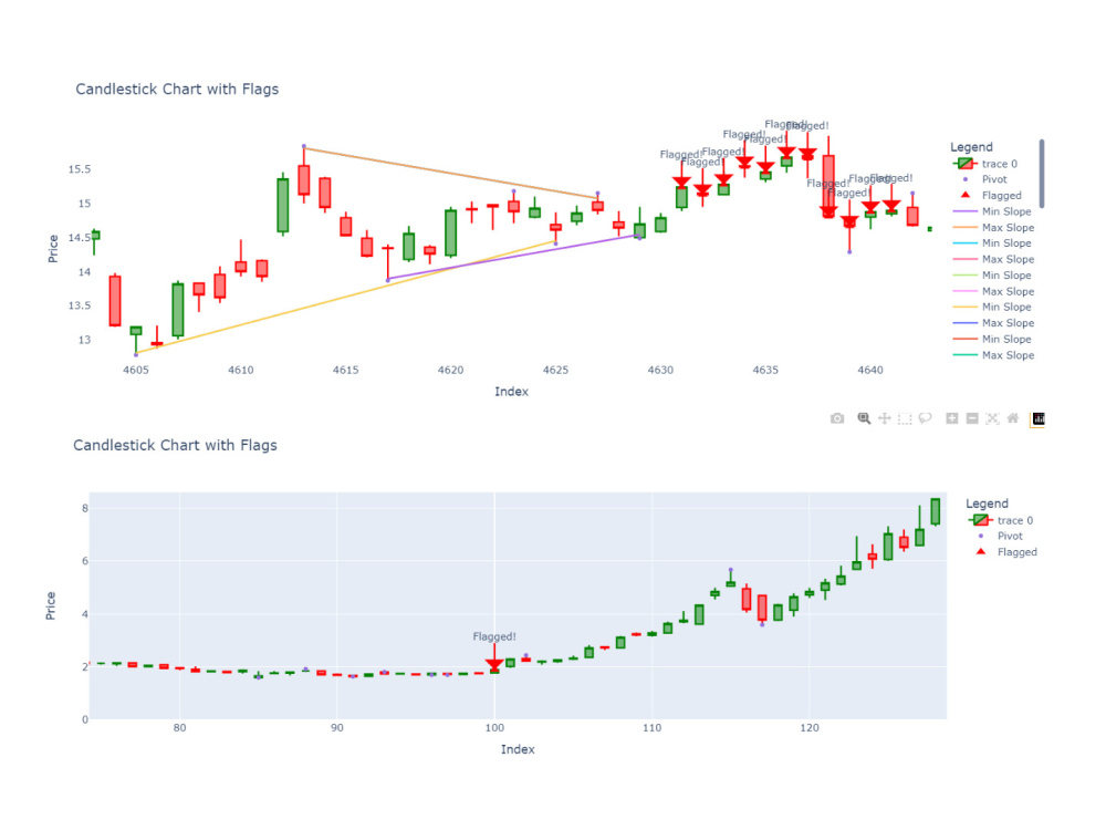 Exceptional ML, DL, and AI solutions tailored to your needs. | Upwork