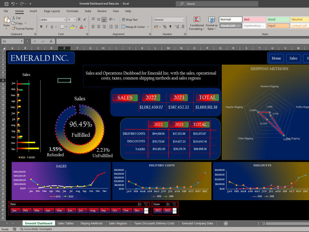 A beautifully designed Excel Dashboard for your Business Needs! | Upwork