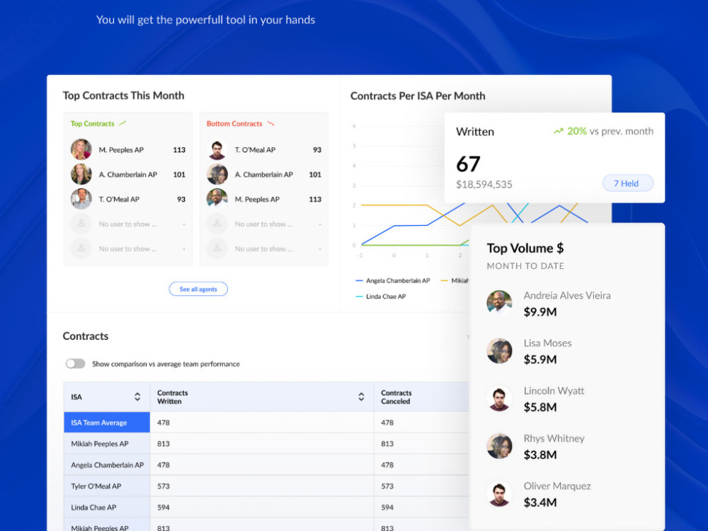 Comprehensive Retool dashboard seamlessly integrated with your data source. | Upwork