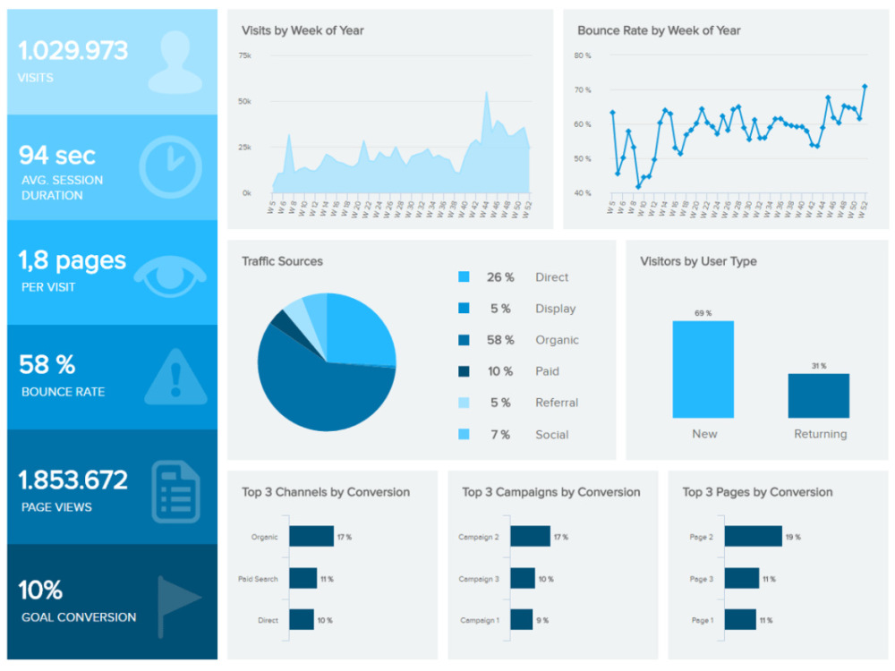 Comprehensive market research and analysis with detailed report | Upwork