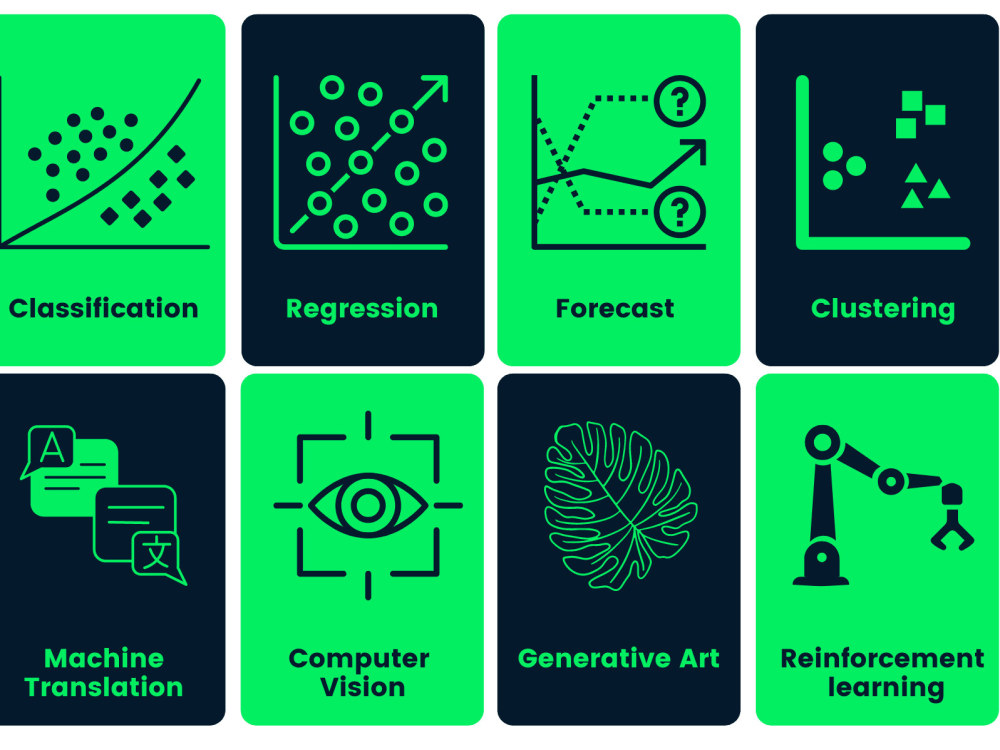 Machine Learning, Deep learning Projects in python | Upwork Machine Learning, Deep learning Projects in python | Upwork
