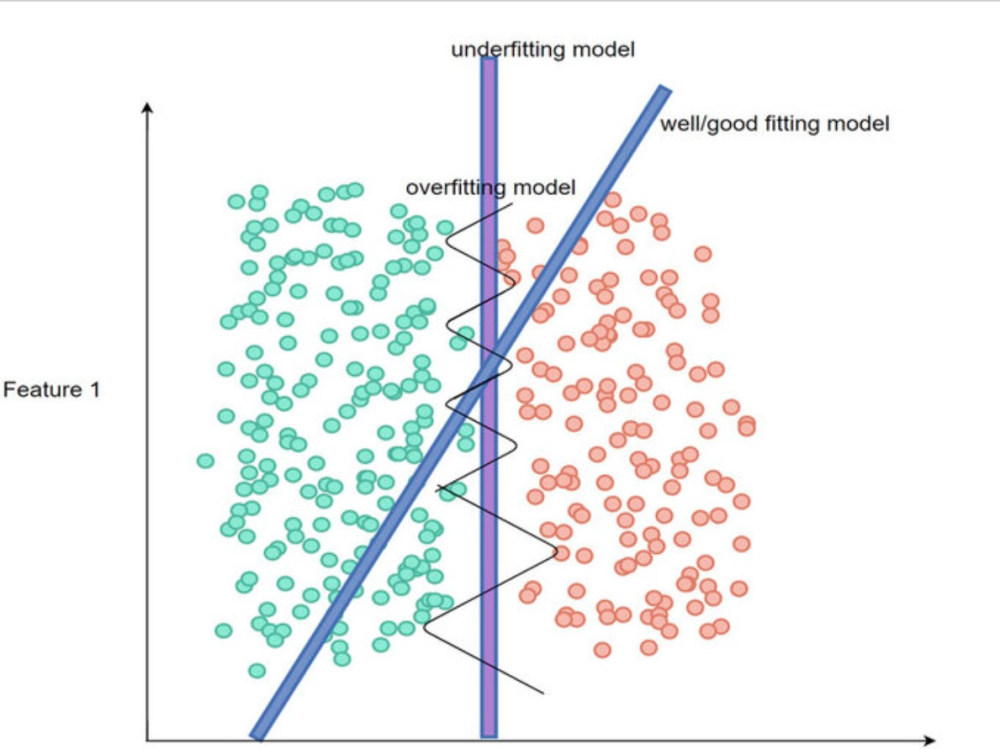A custom predictive Machine Learning model (medical diagnosis, churn, etc.) | Upwork