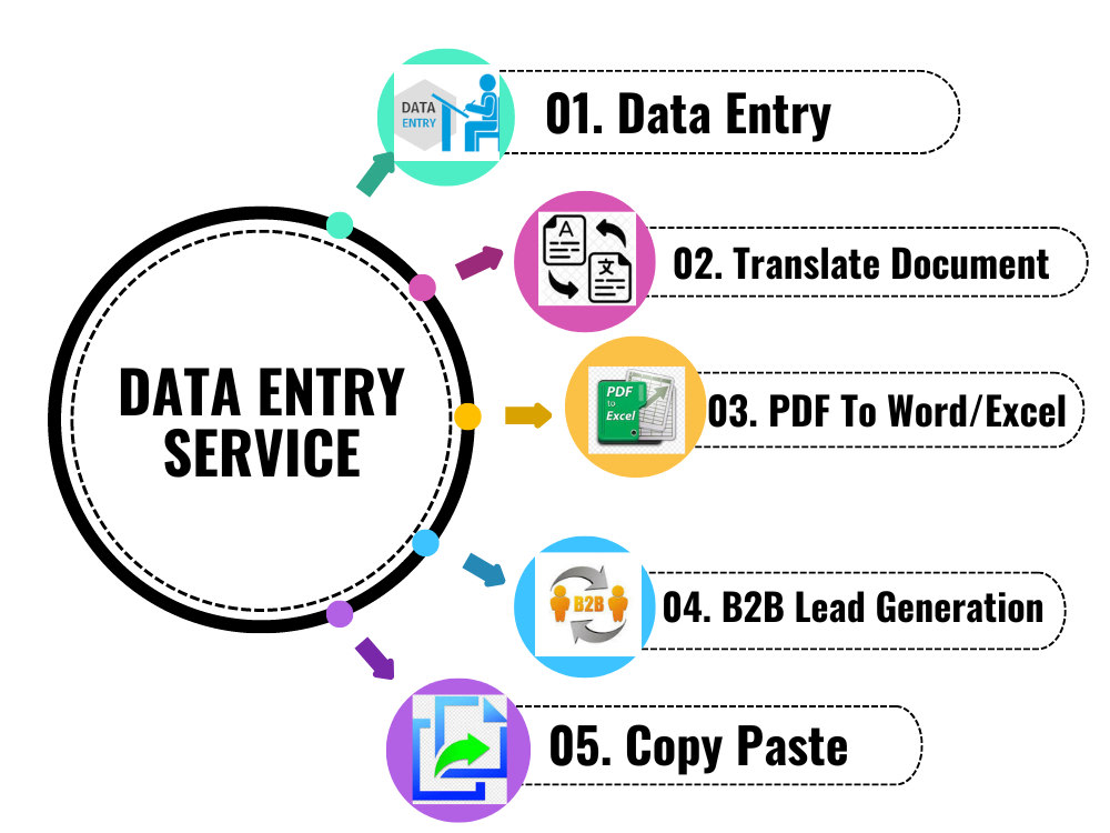 Data Entry,Translate Document,PDF To Word/Excel. Lead Generation,Copy Paste | Upwork