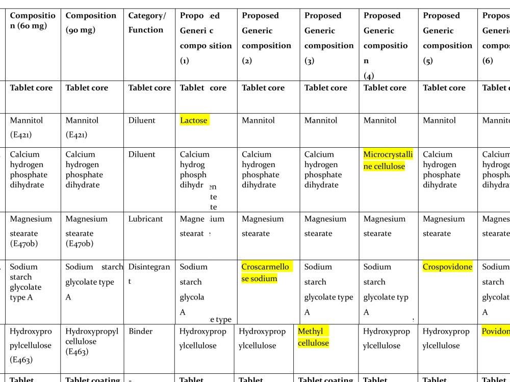 An overview on non-infringing strategy, for your work | Upwork