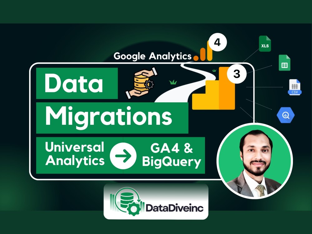 GCP BigQuery configured for your GA4 data with Looker Studio dashboard ...