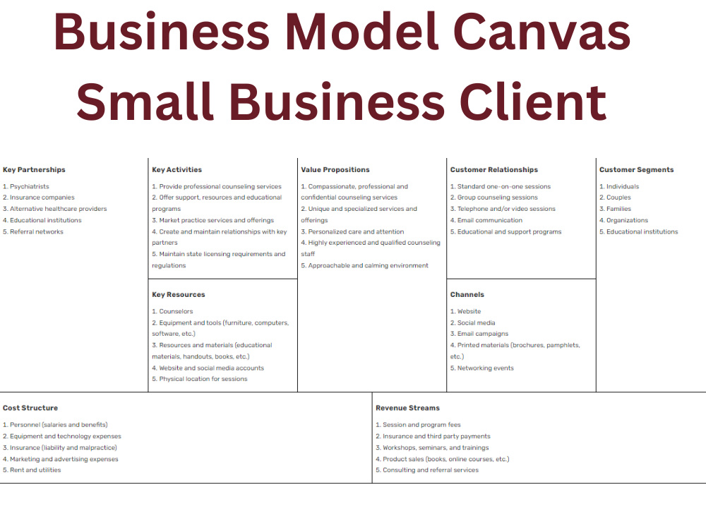 A Business model canvas to inform your business plan & pitch deck | Upwork