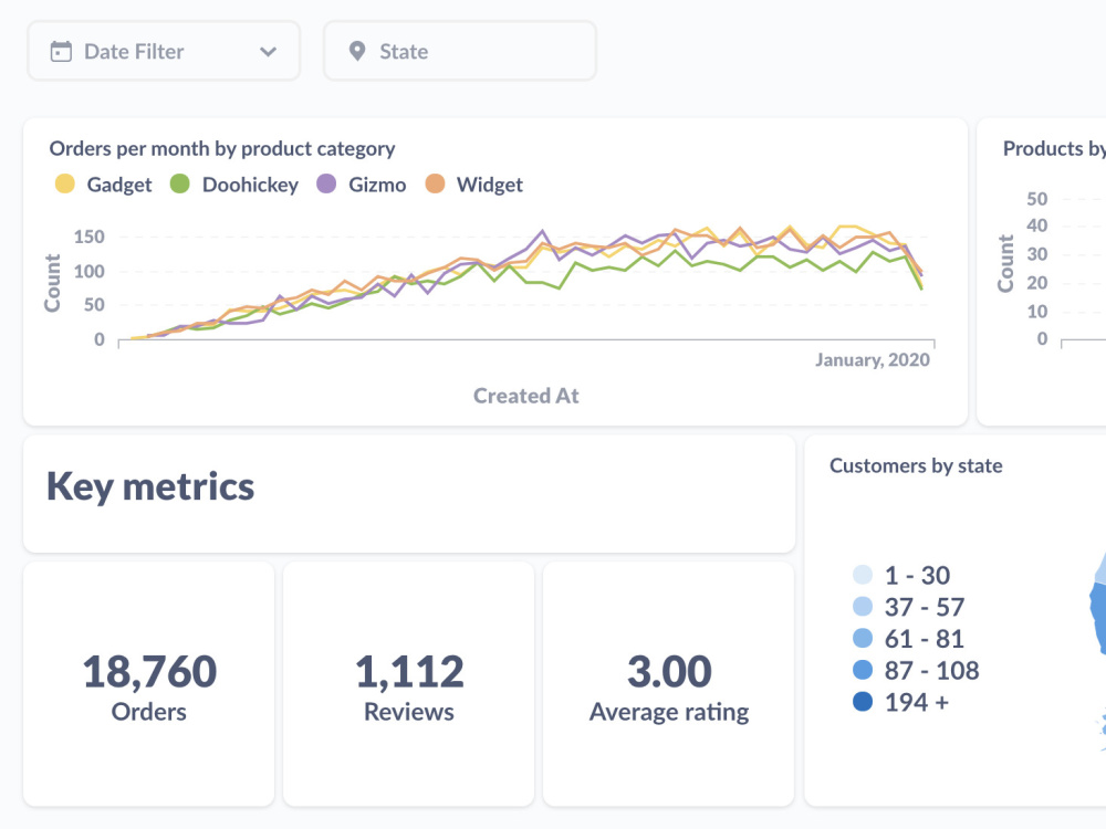 A Key Metrics Dashboard | Upwork