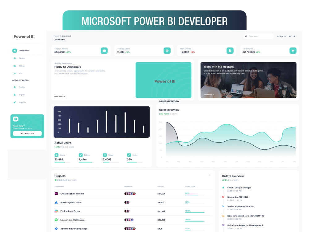 Microsoft Power BI Dashboard | Data Visualization & Analytics | Upwork