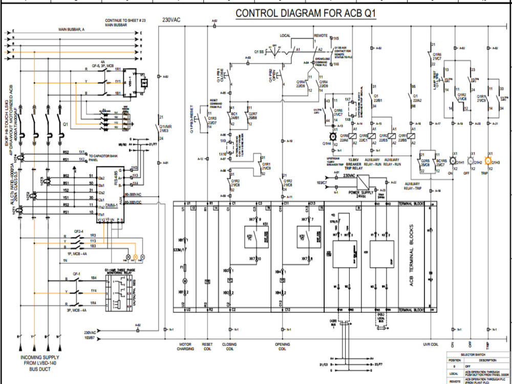 LV switchgear panel design with all the views, SLD and control scheme ...