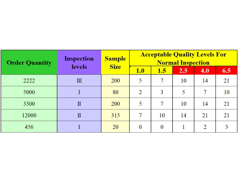 Automated AQL Excel template with vlookup, if and many more formulas ...