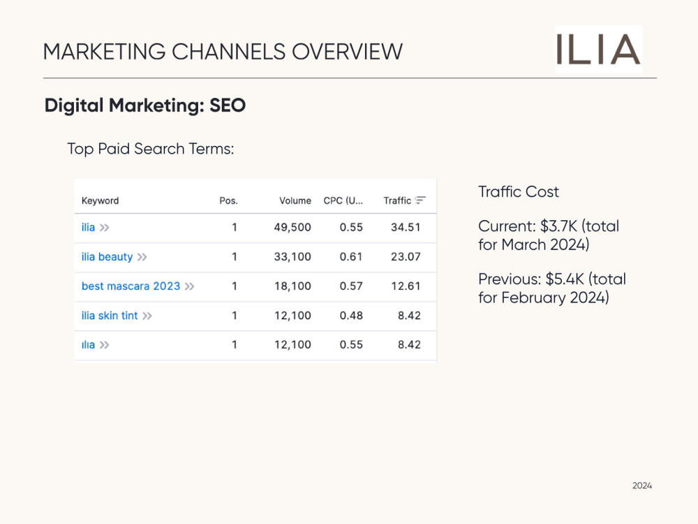 A Comprehensive Competitor Analysis | Upwork