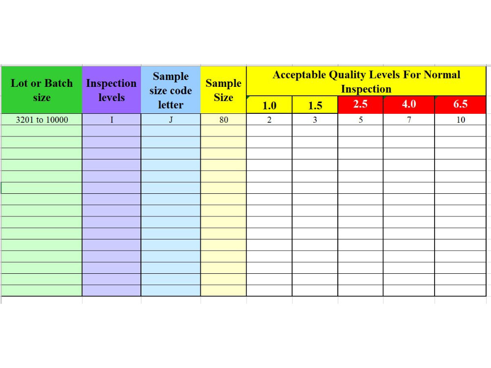 Automated AQL Excel template with vlookup, if and many more formulas ...