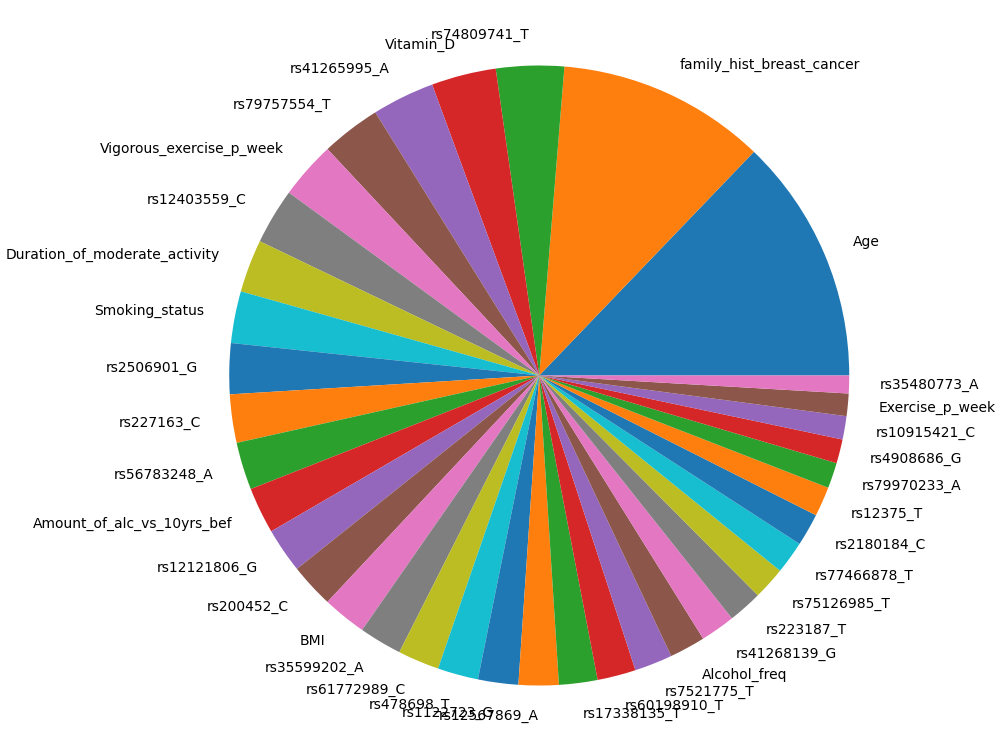 Natural Language Processing Analysis | Upwork