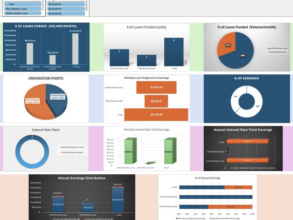 Dynamic Excel Visualization Dashboard Tailored to Your Presentation ...