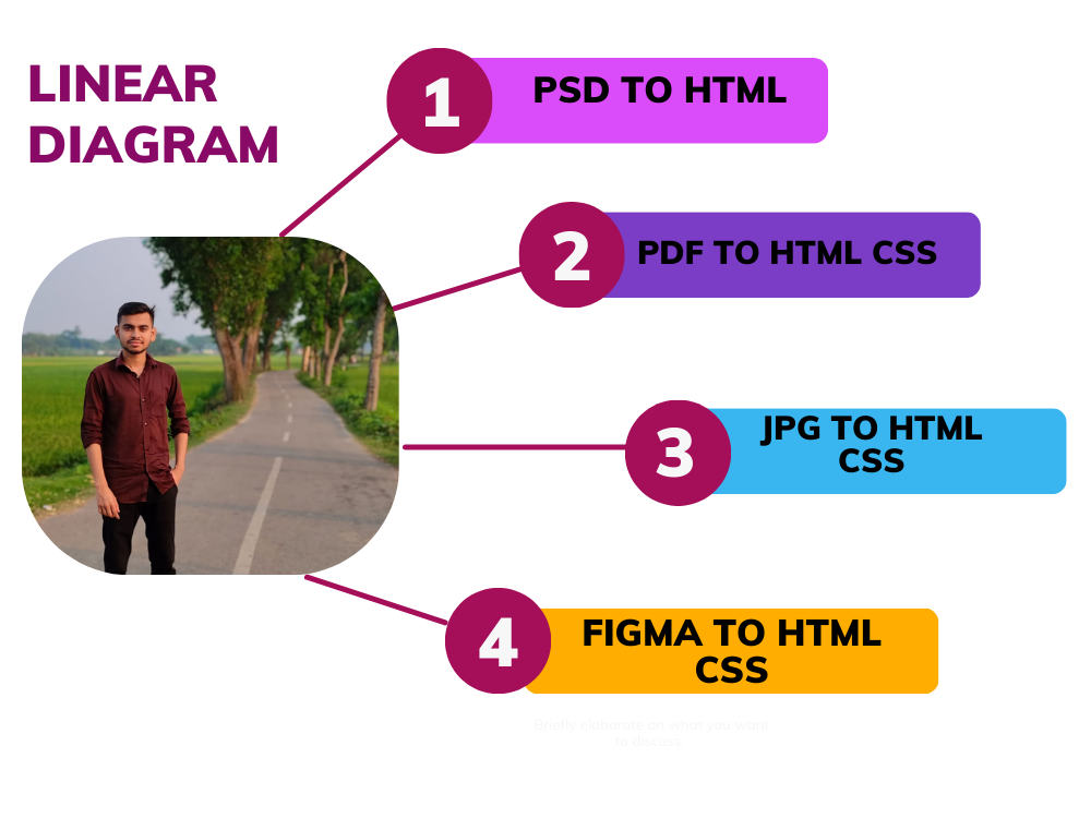 HTML and CSS design for your website. | Upwork