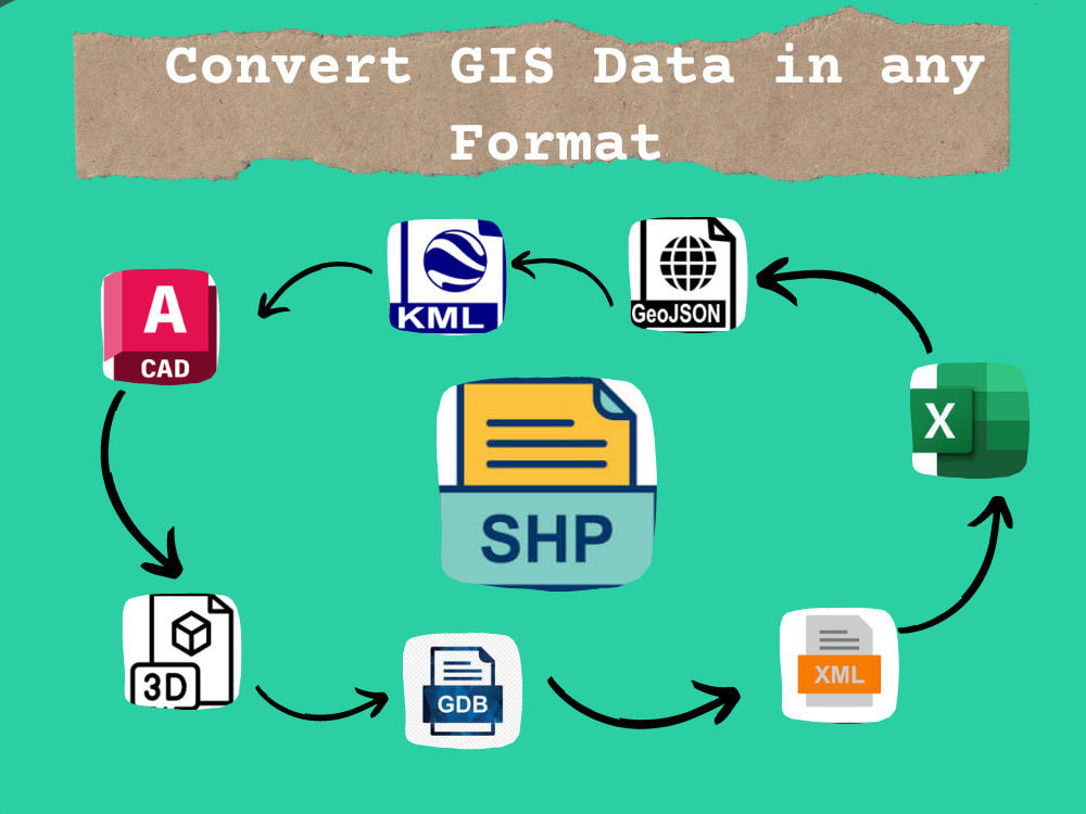Gis data conversion to any other format | Upwork