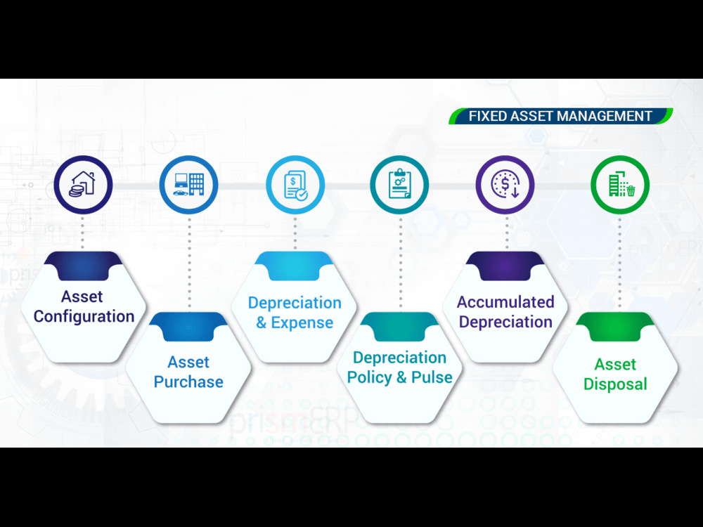 A fantastic fixed asset management software. | Upwork