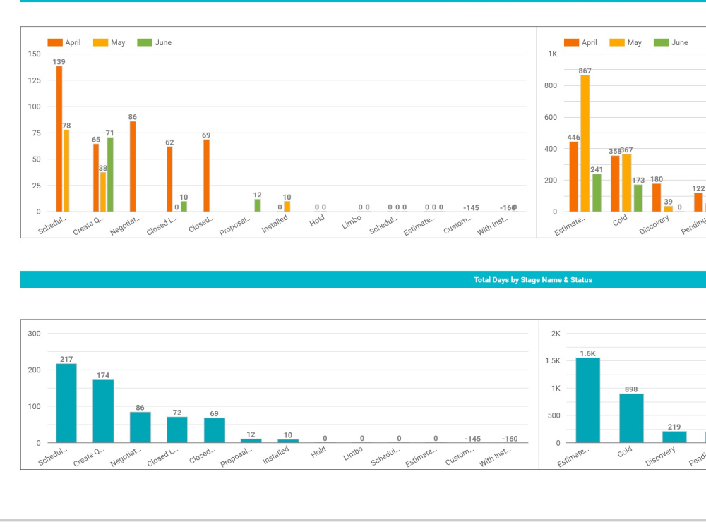 Looker Studio interactive dashboards | Upwork