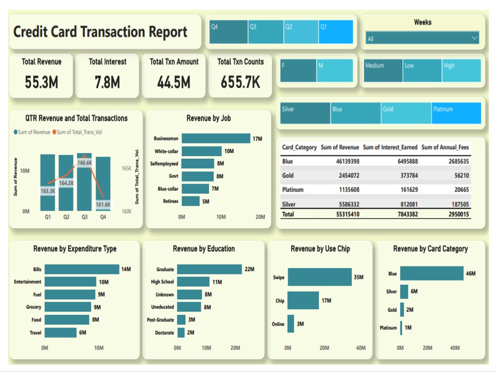 A Data-driven Interactive Power Bi Dashboard | Upwork