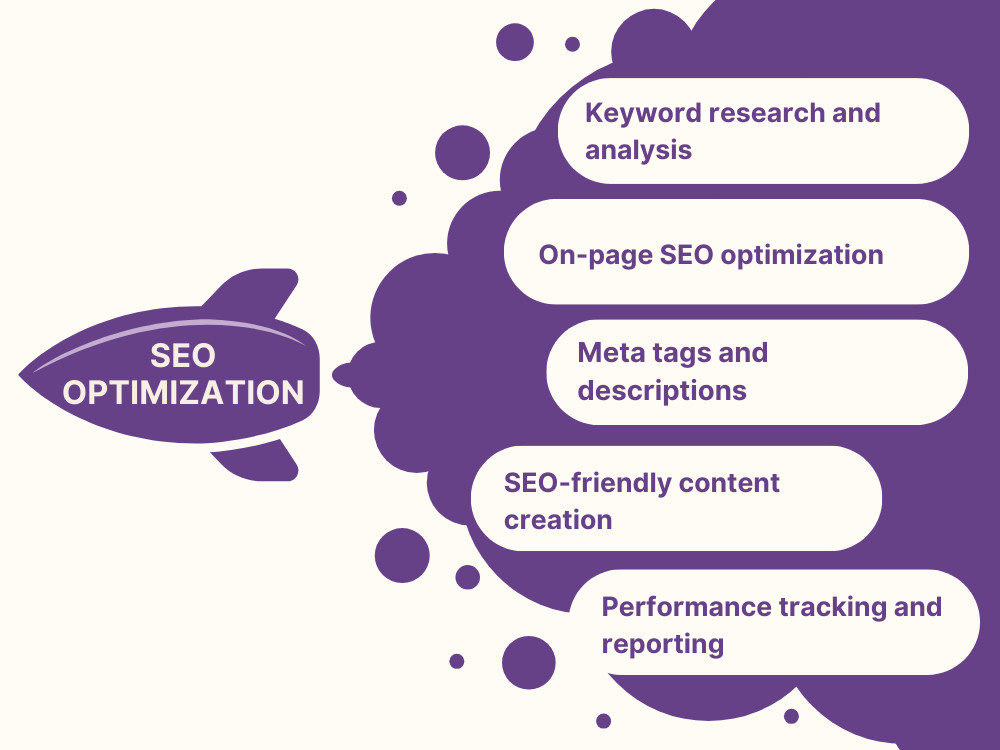 WordPress SEO Optimization for Better Rankings | Upwork