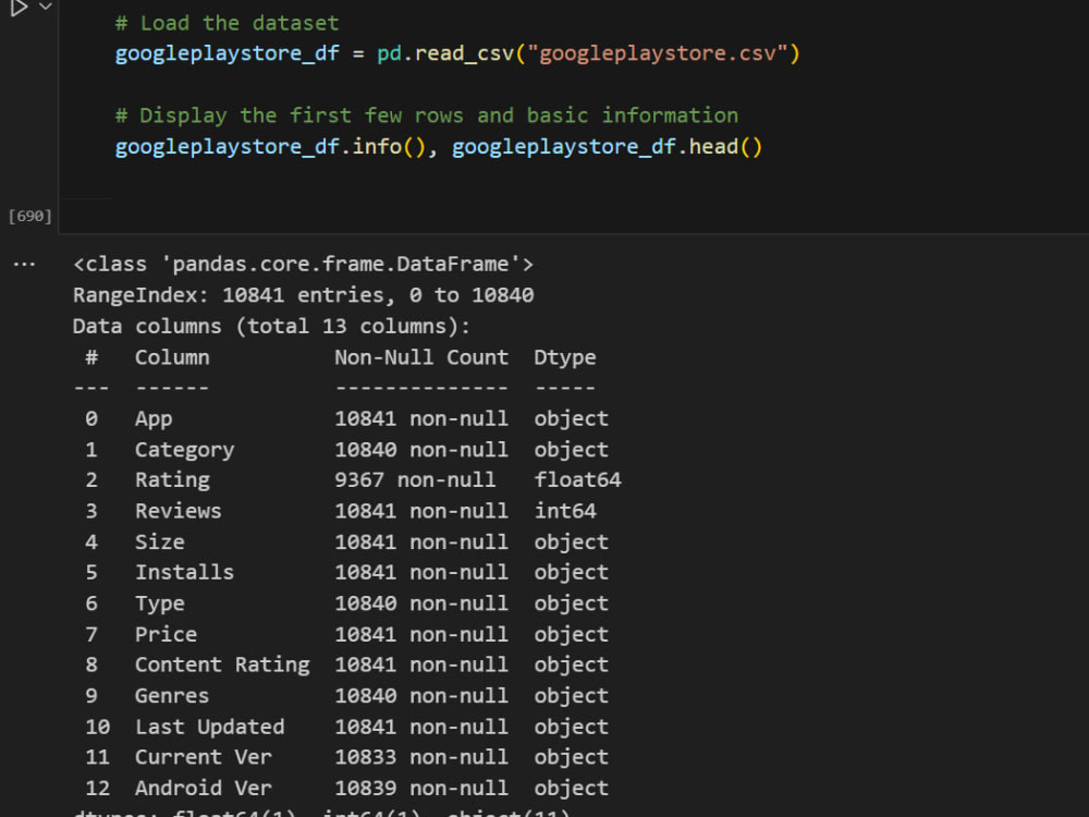 Exploratory Data Analysis (EDA) in Python | Upwork