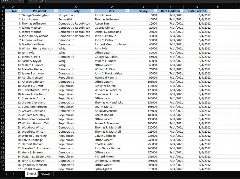 Data cleaning, transformation, normalization on excel | Upwork