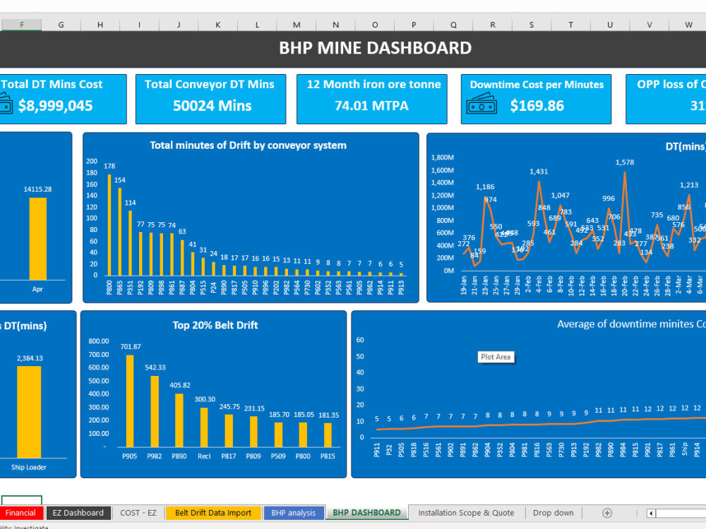 Do Data Analyst And Data Visualization Excel Report And Power Bi Dashboard Upwork