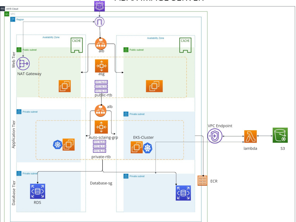 HOW TO DEPLOY A SELF MANAGED KUBERNETES CLUSTER WITH KUBEADM | Upwork HOW TO DEPLOY A SELF MANAGED KUBERNETES CLUSTER WITH KUBEADM | Upwork