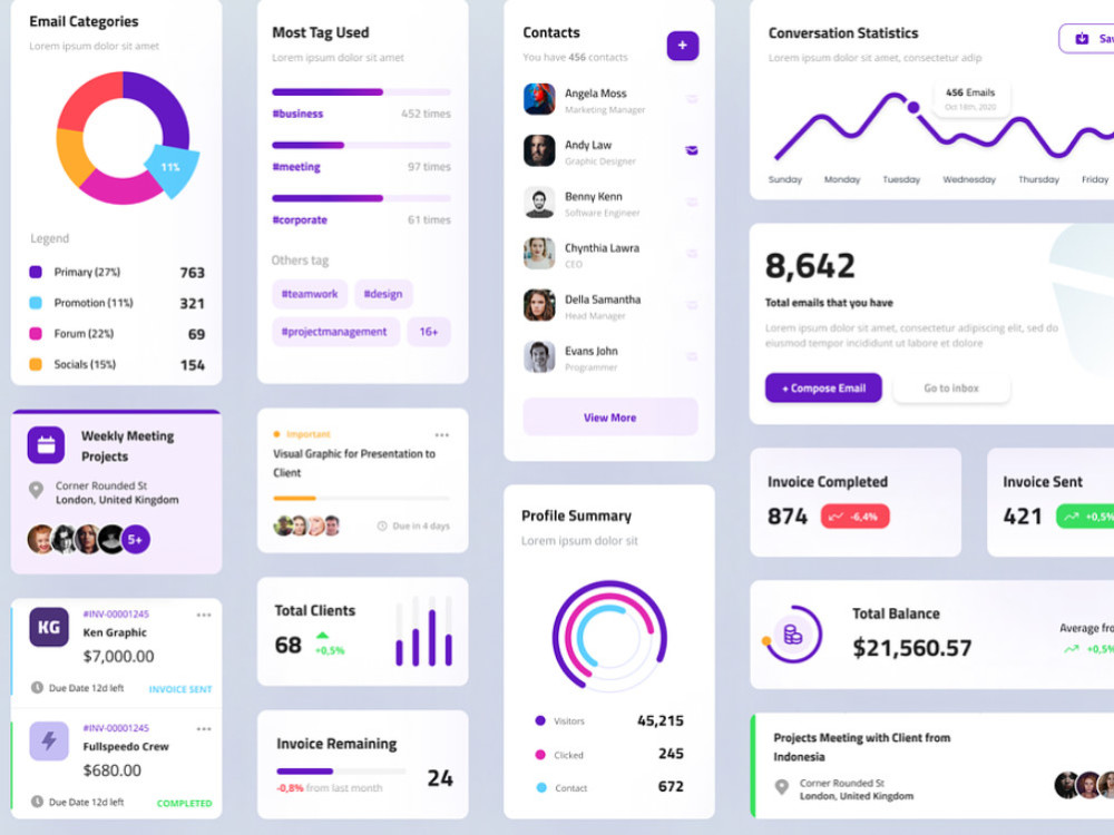 A Full Stack Web Development In Php Mysql Laravel Javascript Reactjs Upwork