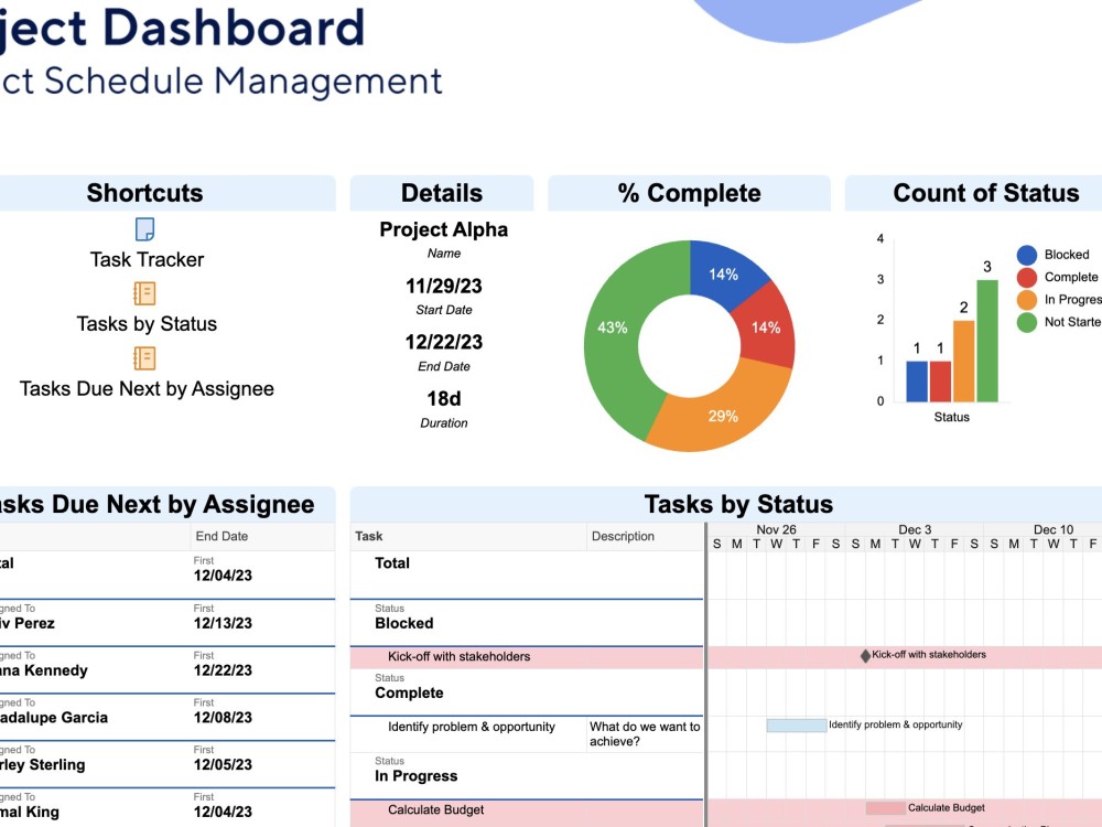 Project Dashboards and Reports! Let your Data do the Storytelling | Upwork